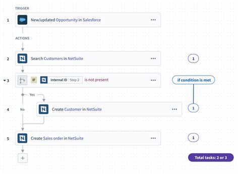 Tasks Workato Docs