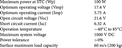Specifications Of Solar Pv Module Download Scientific Diagram
