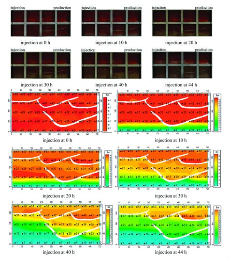 Experimental Phenomenon And Oil Saturation Distribution In Trough Like