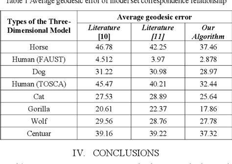 Table 1 From Research On 3d Model Set Matching Based On Unsupervised
