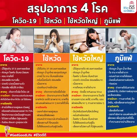 Great Eastern Drug Co Ltd Ged