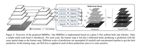【论文阅读】infrared Small Target Detection With Scale And Location Sensit Csdn博客
