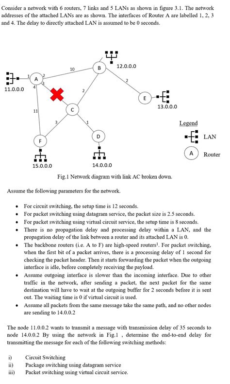 Consider A Network With Routers Links And LANs Chegg Com