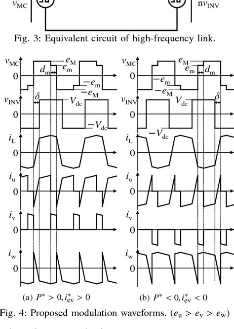 Figure 1 From A New Modulation Method Applying Optimal Duty Cycle And