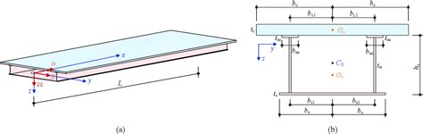 Figure 2 From Dynamic Analysis Of A Steel Concrete Composite Box Girder Bridge Train Coupling