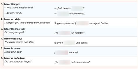 Span 201 Ch 14 Diagram 2 Diagram Quizlet