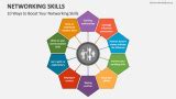 Networking Skills PowerPoint And Google Slides Template PPT Slides