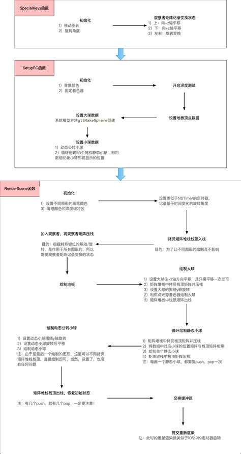案例06:大球自转小球公转移动workbench怎么设置公转 Csdn博客 案例06:大球自转小球公转移动workbench怎么设置公转 Csdn博客