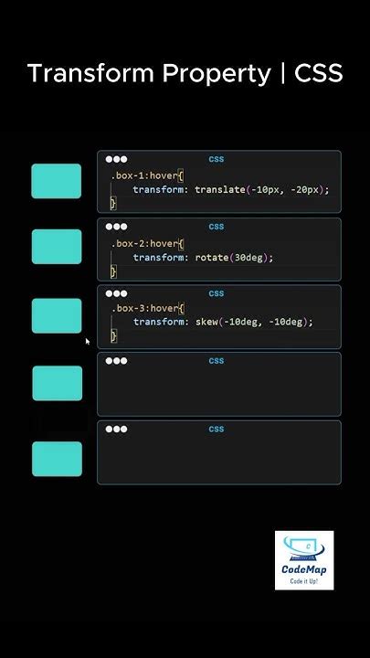 Css Transform Property Webdevelopment Css Html Javascript Coding Youtube