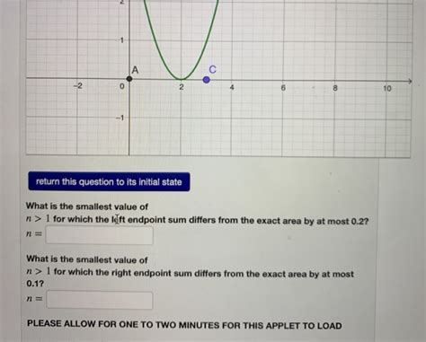 Solved 1 Point The Following Graph Depicts The Area