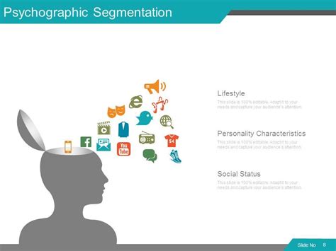 Segmentation Targeting And Positioning Model Powerpoint Presentation With Slides Templates