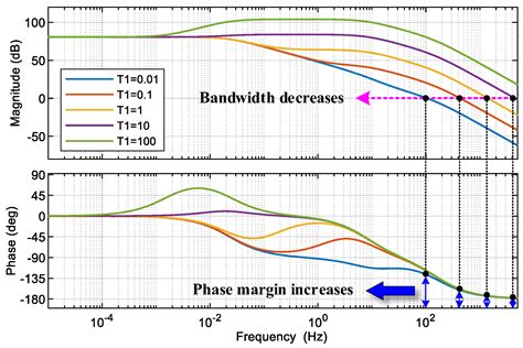 Electronics Free Full Text Modeling And Operating Characteristics Of Excitation System For