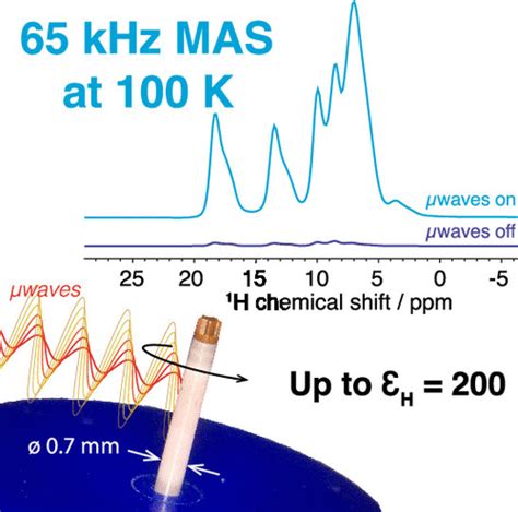 The Journal Of Physical Chemistry Letters Vol No ACS Publications