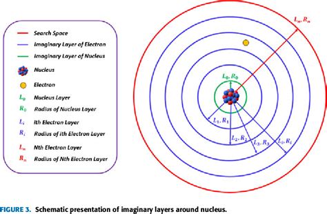 Figure 1 From Optimization Of Engineering Design Problems Using Atomic Orbital Search Algorithm