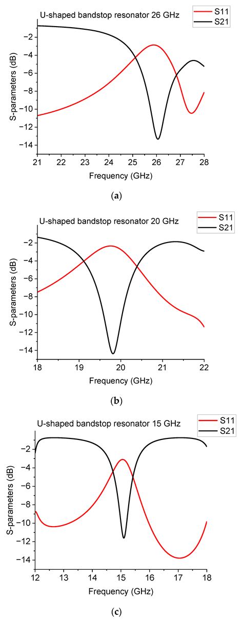 Design Of U Shaped Frequency Tunable Microwave Filters In Mems Technology