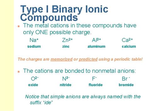 Chemical Nomenclature 1 Binary Ionic Compounds Type I