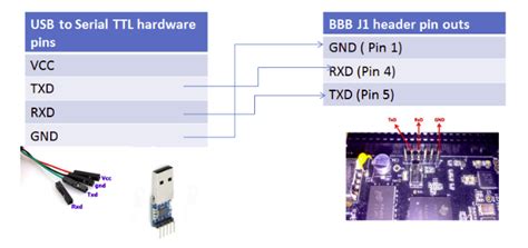github nghiaphamsg bbb linux app learn about toolchains linux