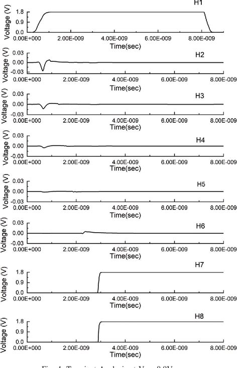 Figure 4 From A 018 Pjconversion Step Hybrid Structure Based Adc Semantic Scholar