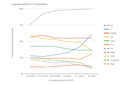 node js vs golang comparison guide