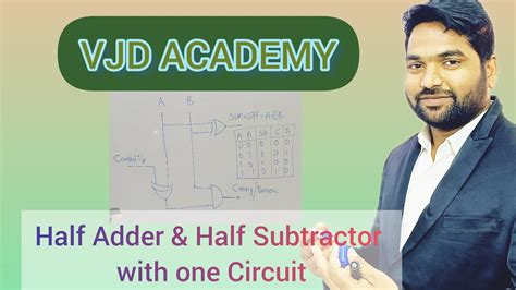 31digital Electronics Vjdacademy Digitalelectricelectronics7015