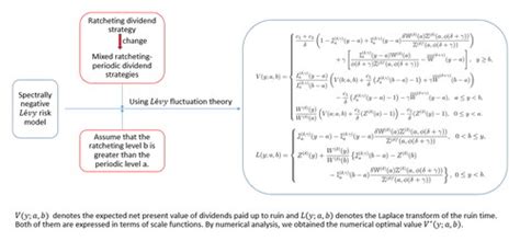 Communications In Statistics Simulation And Computation Vol 53 No 7