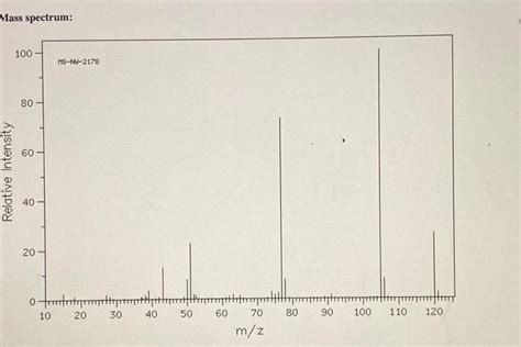 Solved 1 Major Functional Group Analysis Major Functional Chegg Com