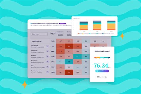 Announcing 15fives Predictive Impact Model