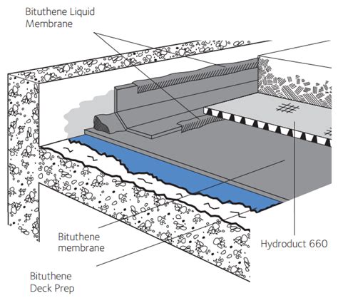 Bituthene® Post Applied Waterproofing Gcp Applied Technologies