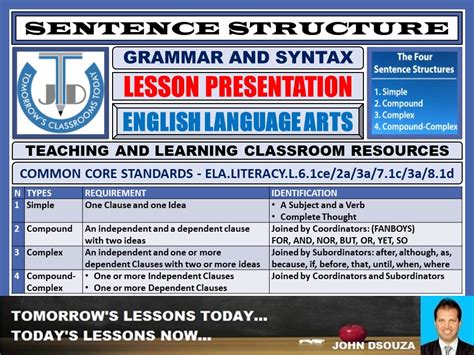 SENTENCE STRUCTURE PPT PRESENTATION SESSIONS Teaching Resources