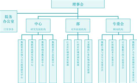 上海浦东可信数据生态研究院 数字经济时代的创新引擎