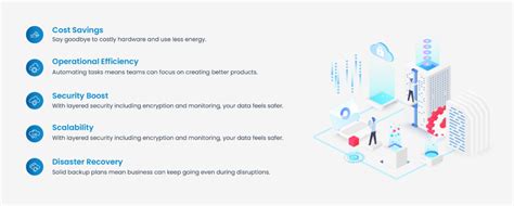 Azure Migration A Simple Guide To Cloud Transition Nasscom The
