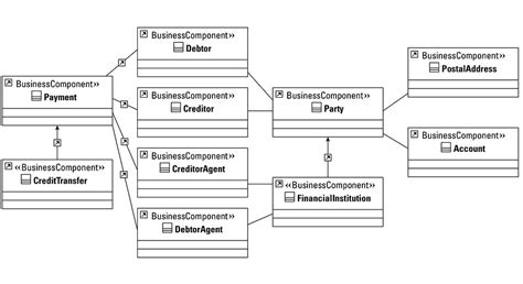 Understanding Iso 20022 The Language Of Modern Payments