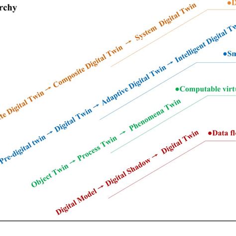 Multisource Model Driven Digital Twinning Of Reaming Operation Download Scientific Diagram