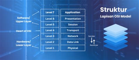 OSI Model VS TCP IP Model Apa Perbedaannya