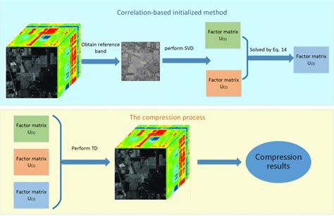 The Schematic Diagram Of Our Proposed Method Download Scientific Diagram