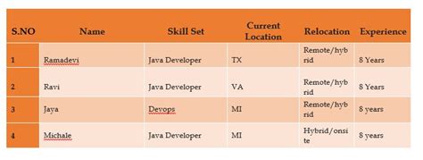 Nandini Y On Linkedin Help Email Contact Professionals Sharing