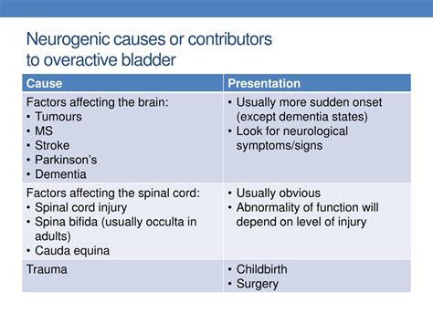 Ppt Managing Luts Strategies And Therapies For Nocturia Incontinence And Uti Powerpoint