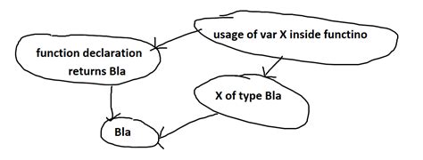 Github Creikeyintrospect