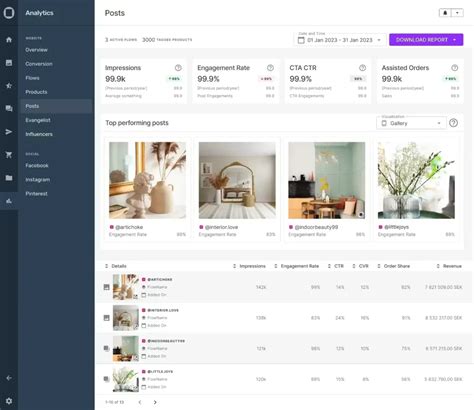 Advanced Website Analytics Harness Data Driven Marketing