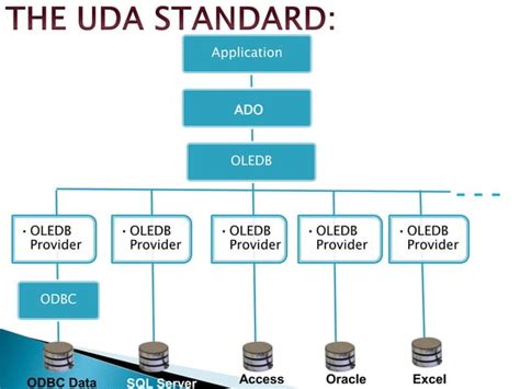 Data Connection Using Ado Dc Ppt