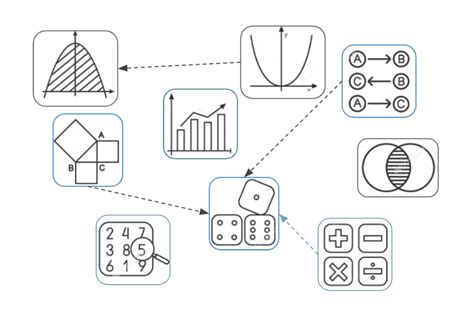 Flowgorithm Miraç ÖztÜrk