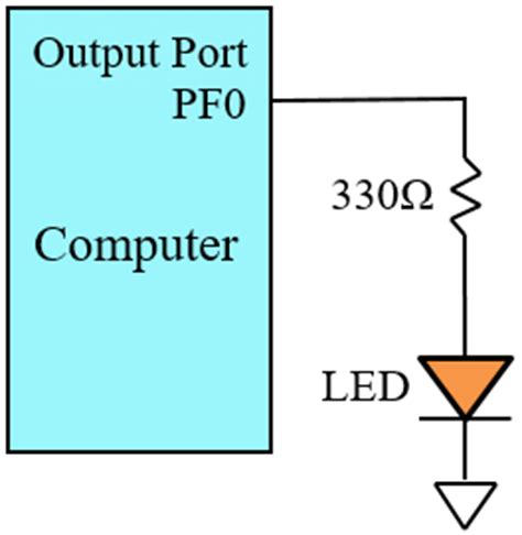 AVR Atmega Mega board 배우기 ATmega128 IO port