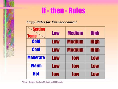 Ppt Guidelines For Designing Antecedent Membership Functions In Fuzzy
