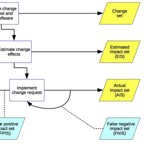 Simple UML Class Diagram Showing Inheritance And A Relationships Download Scientific