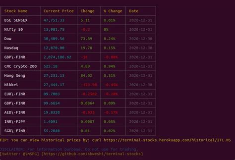 42 Stories To Learn About Terminal Hackernoon