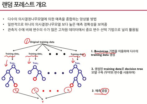 7 앙상블 및 랜덤 포레스트