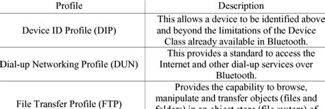 Bluetooth Profile List Download Table