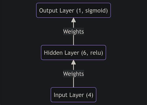 A Comparison Of Classifiers For Mammogram Data Bytes Of Computer Wisdom
