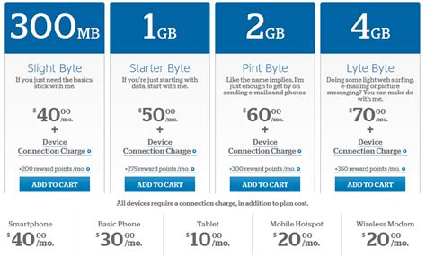 Shared Data Plans Now Available From U S Cellular Phonearena