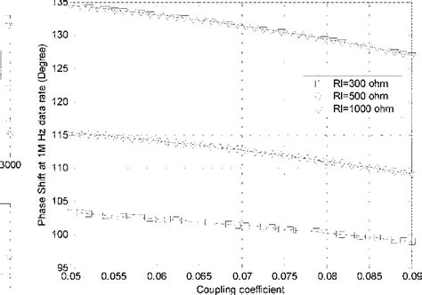 Figure 1 From A Fully Integrated Low Power Bpsk Demodulator For